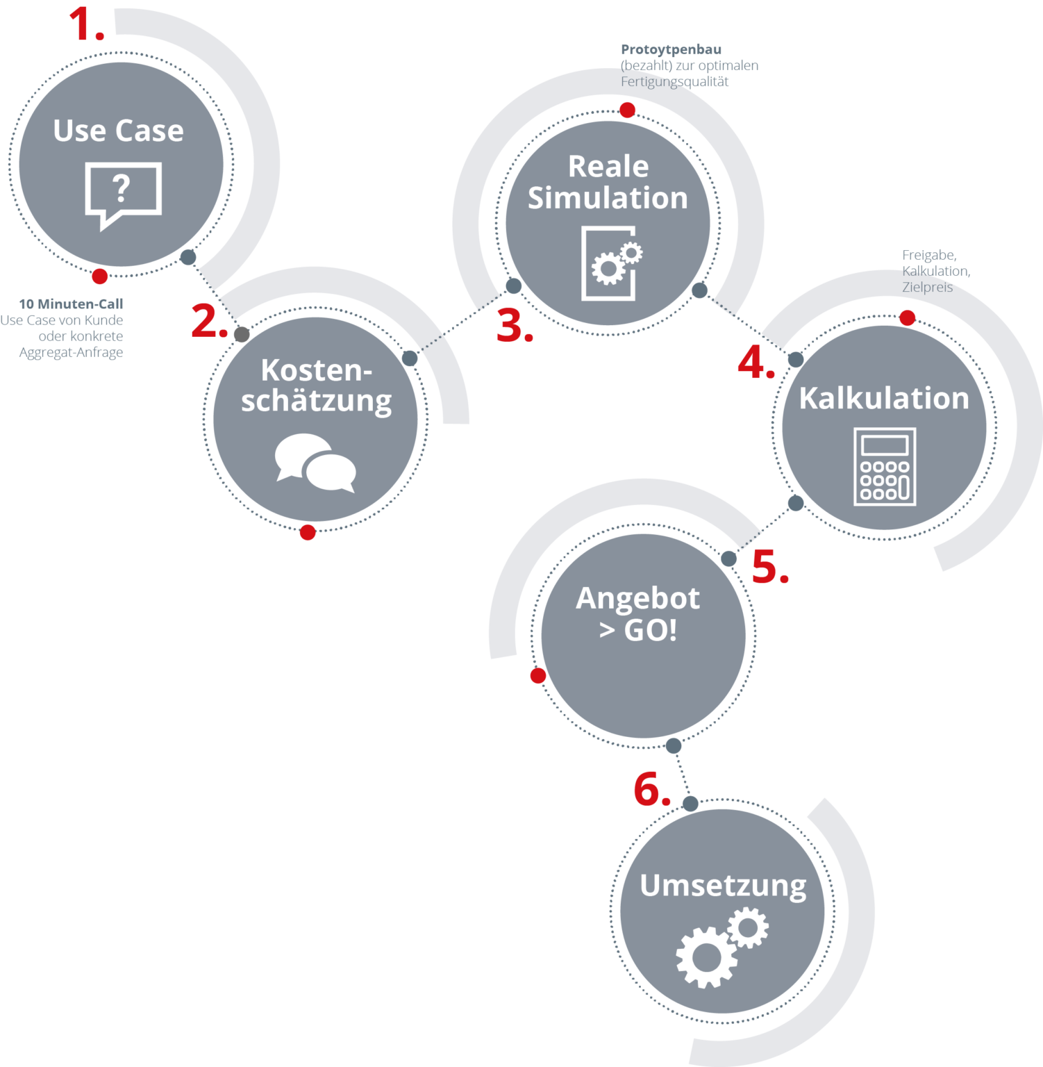 Hydraulics - Neuson Hydrotec