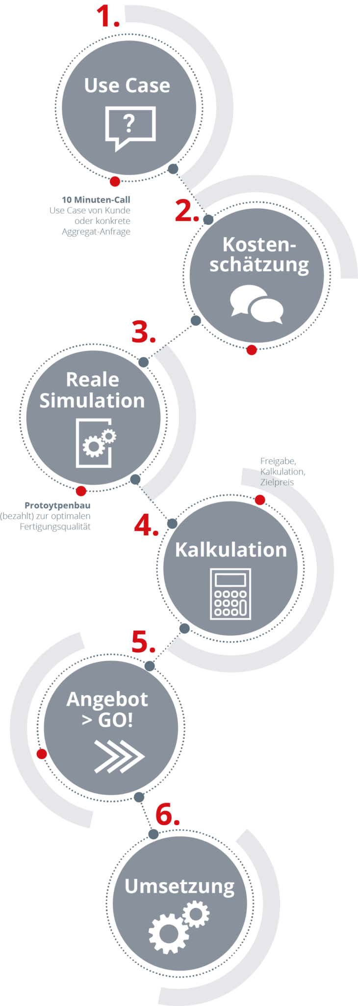 Hydraulics - Neuson Hydrotec
