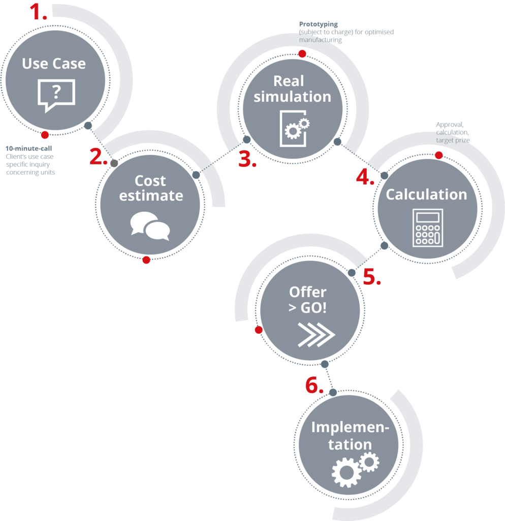 STARTSEITE - Neuson Hydrotec